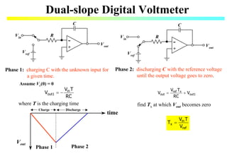 DmmPPT.pdf Analog to Digital, Digital to Analog, Ramp type | PDF