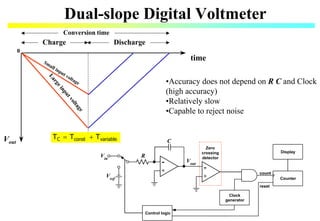 DmmPPT.pdf Analog to Digital, Digital to Analog, Ramp type | PDF