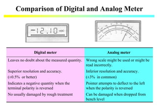 DmmPPT.pdf Analog to Digital, Digital to Analog, Ramp type | PDF