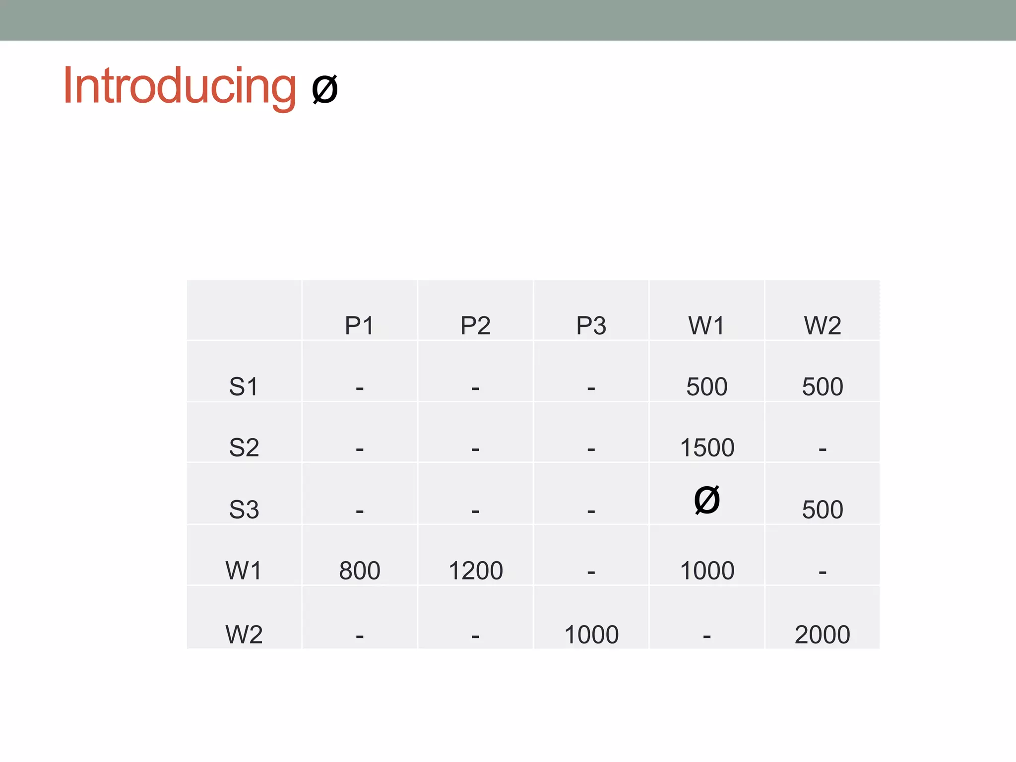 Transhipment Problem Pptx