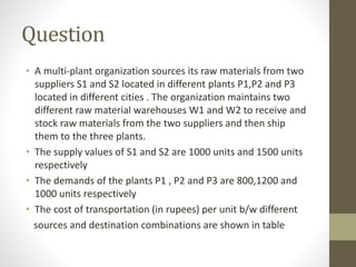 transhipment problem | PPTX