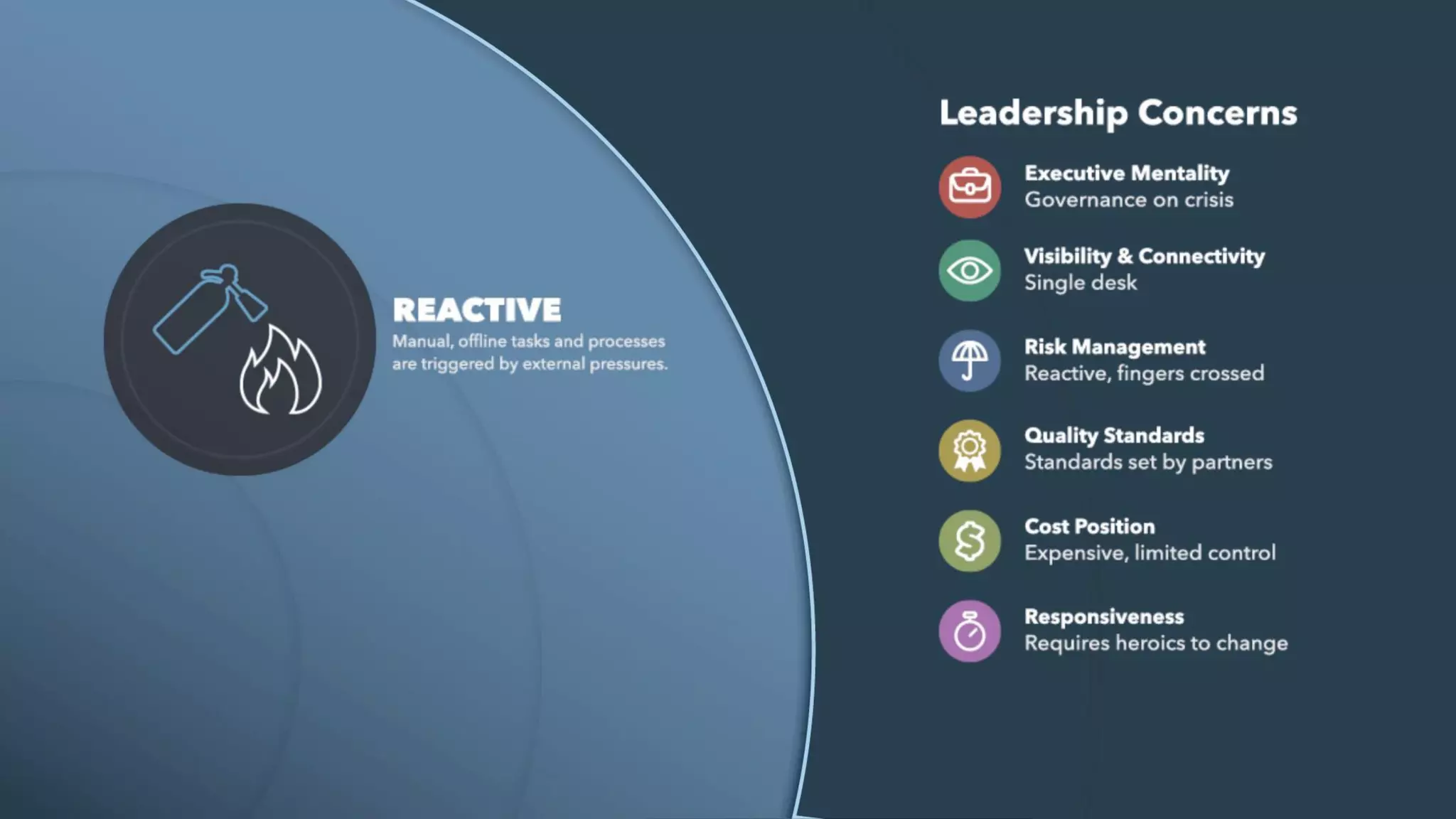 Digital Maturity Model for Brand Packaging | PPT