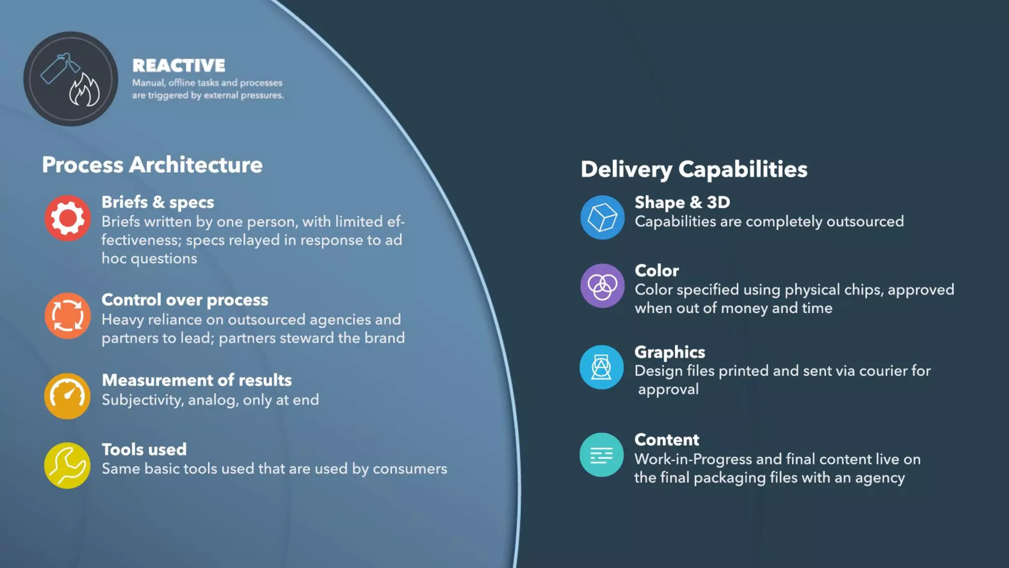 Digital Maturity Model for Brand Packaging | PPT