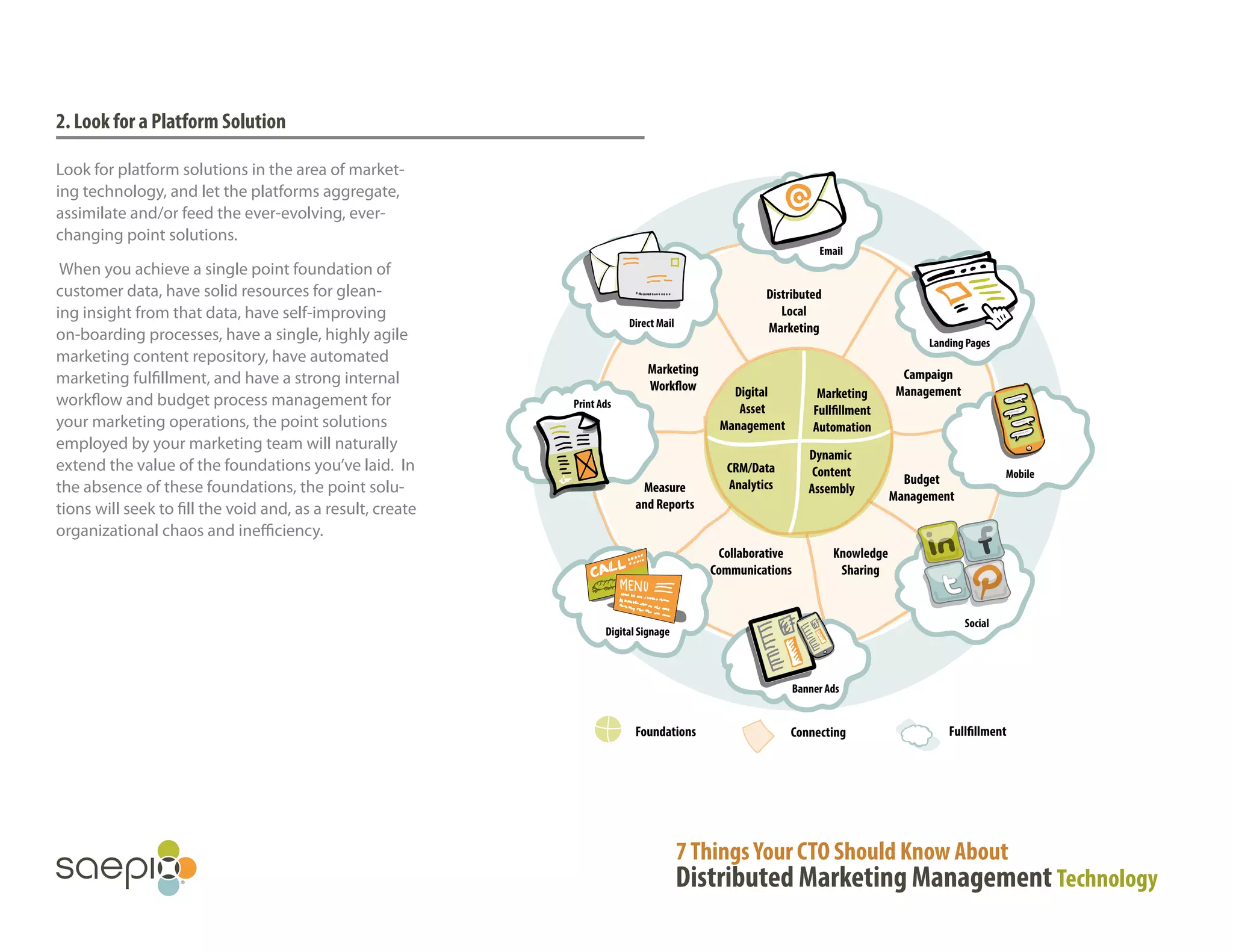 Choosing Distributed Marketing Technology: 7 Key Considerations for the ...