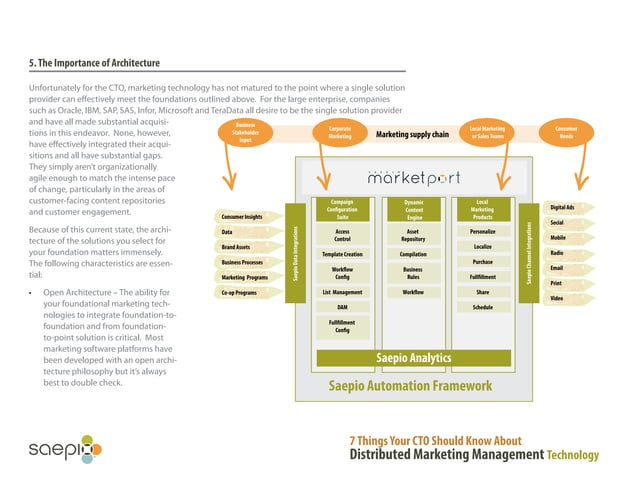 Choosing Distributed Marketing Technology: 7 Key Considerations for the ...