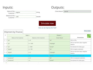 Decision Model and Notation - DMN - Нотация для описания решений и ...