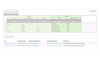 Decision Model and Notation - DMN - Нотация для описания решений и ...
