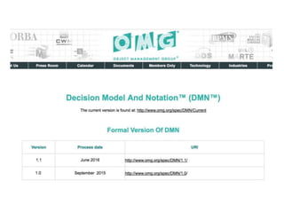 Decision Model and Notation – Basics | PPTX
