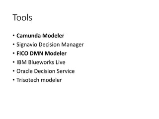 Decision Model and Notation – Basics | PPTX