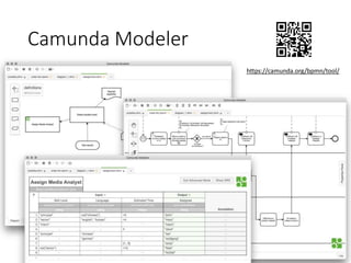 Decision Model and Notation – Basics | PPTX