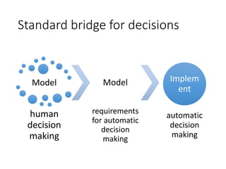 Decision Model and Notation – Basics | PPTX