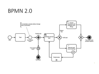 Decision Model and Notation – Basics | PPTX