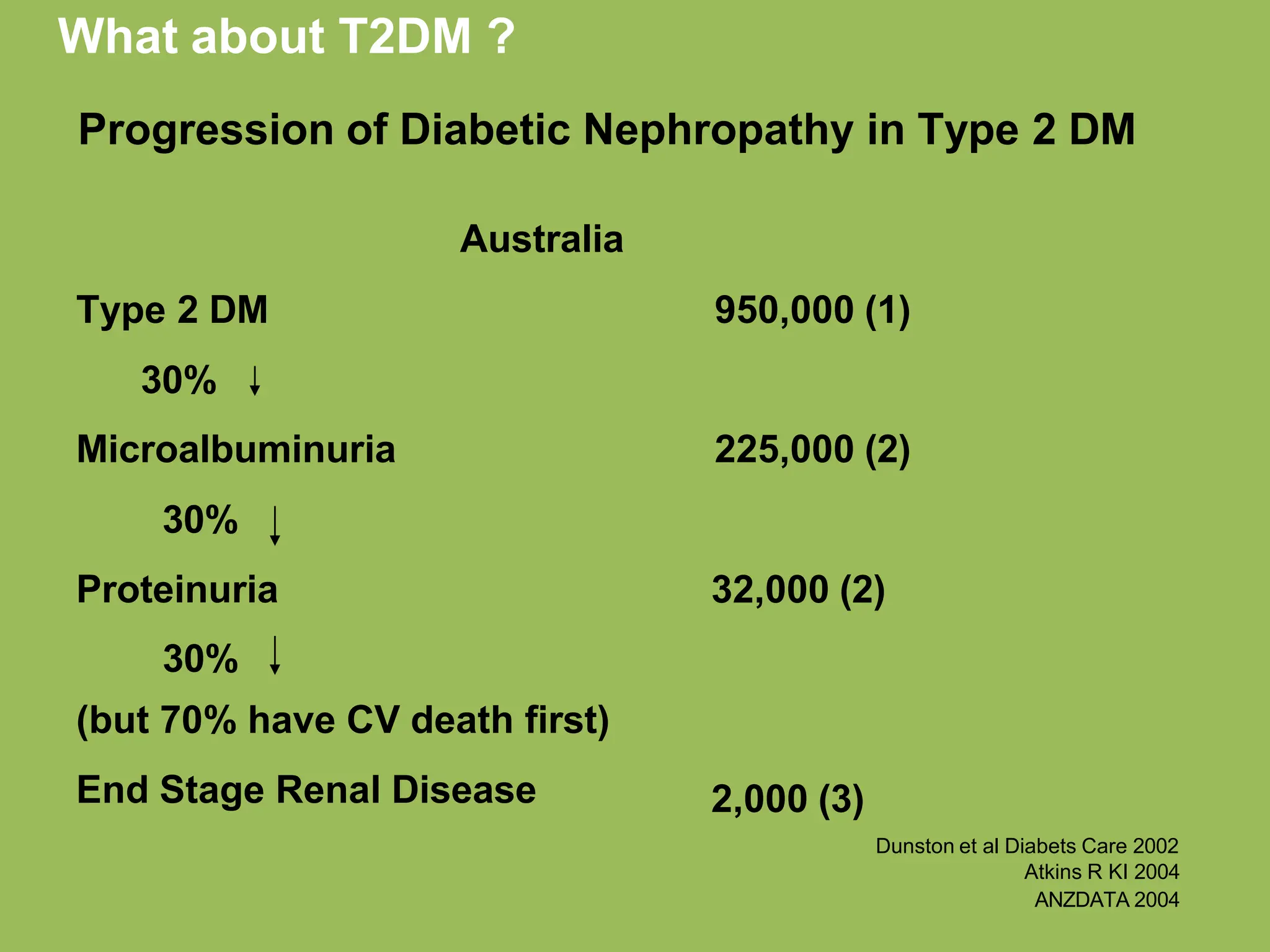 DM NEPHROPATHY.pptx for Critical care nurses | PPT