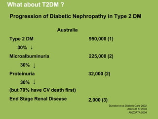 DM NEPHROPATHY.pptx for Critical care nurses | PPT