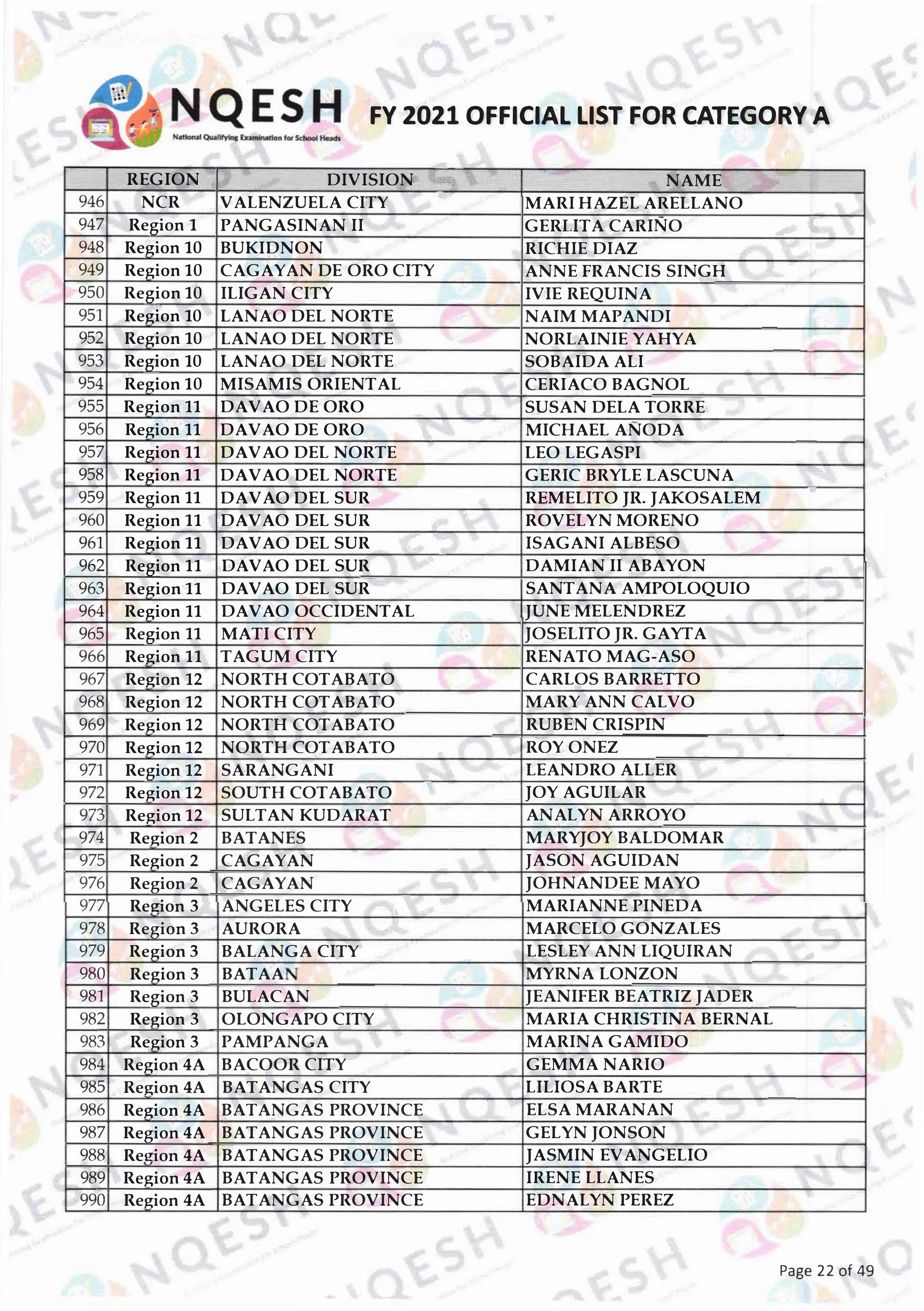 DM NO. 100, S. 2022.pdf