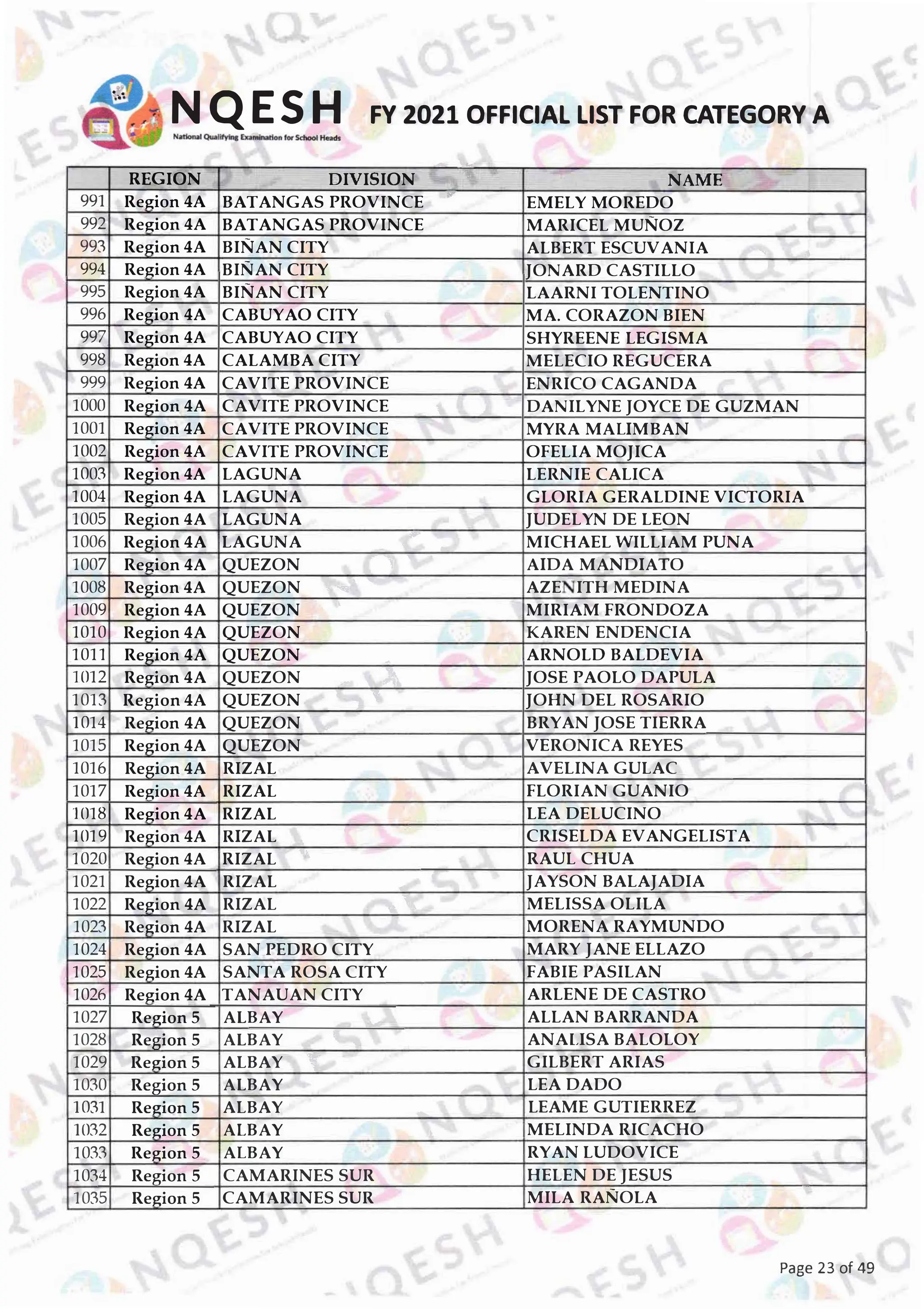 DM NO. 100, S. 2022.pdf