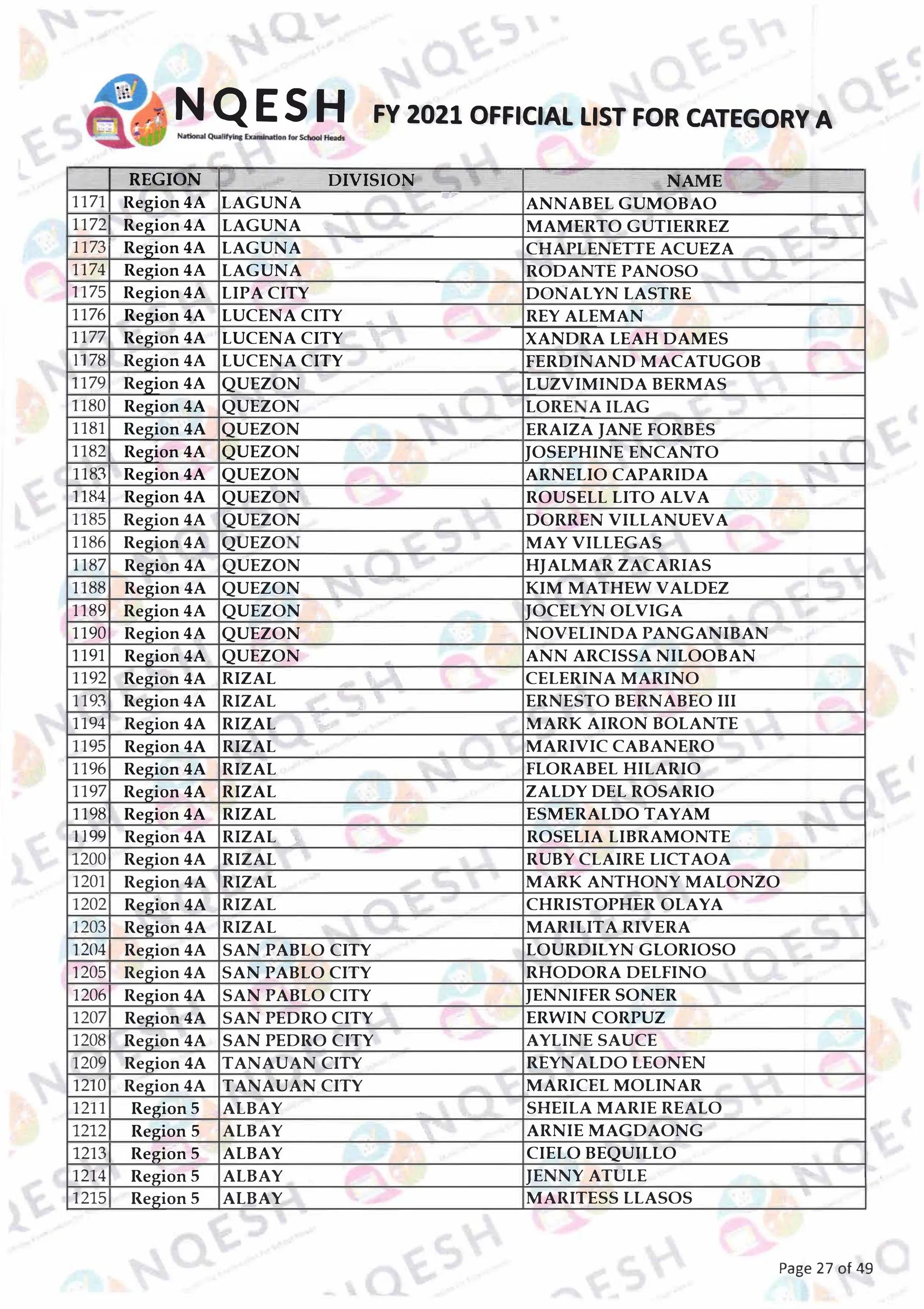 DM NO. 100, S. 2022.pdf
