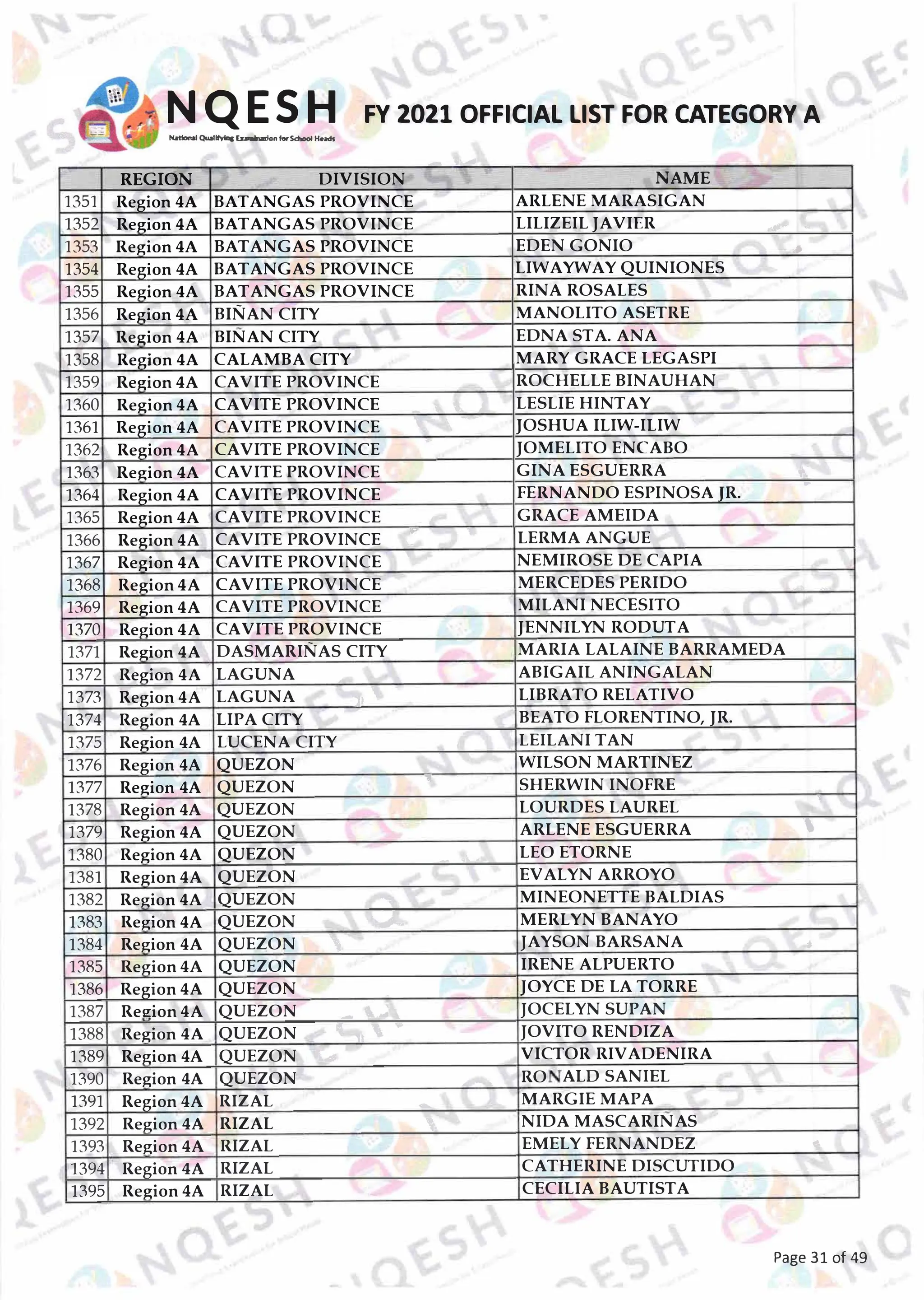 DM NO. 100, S. 2022.pdf