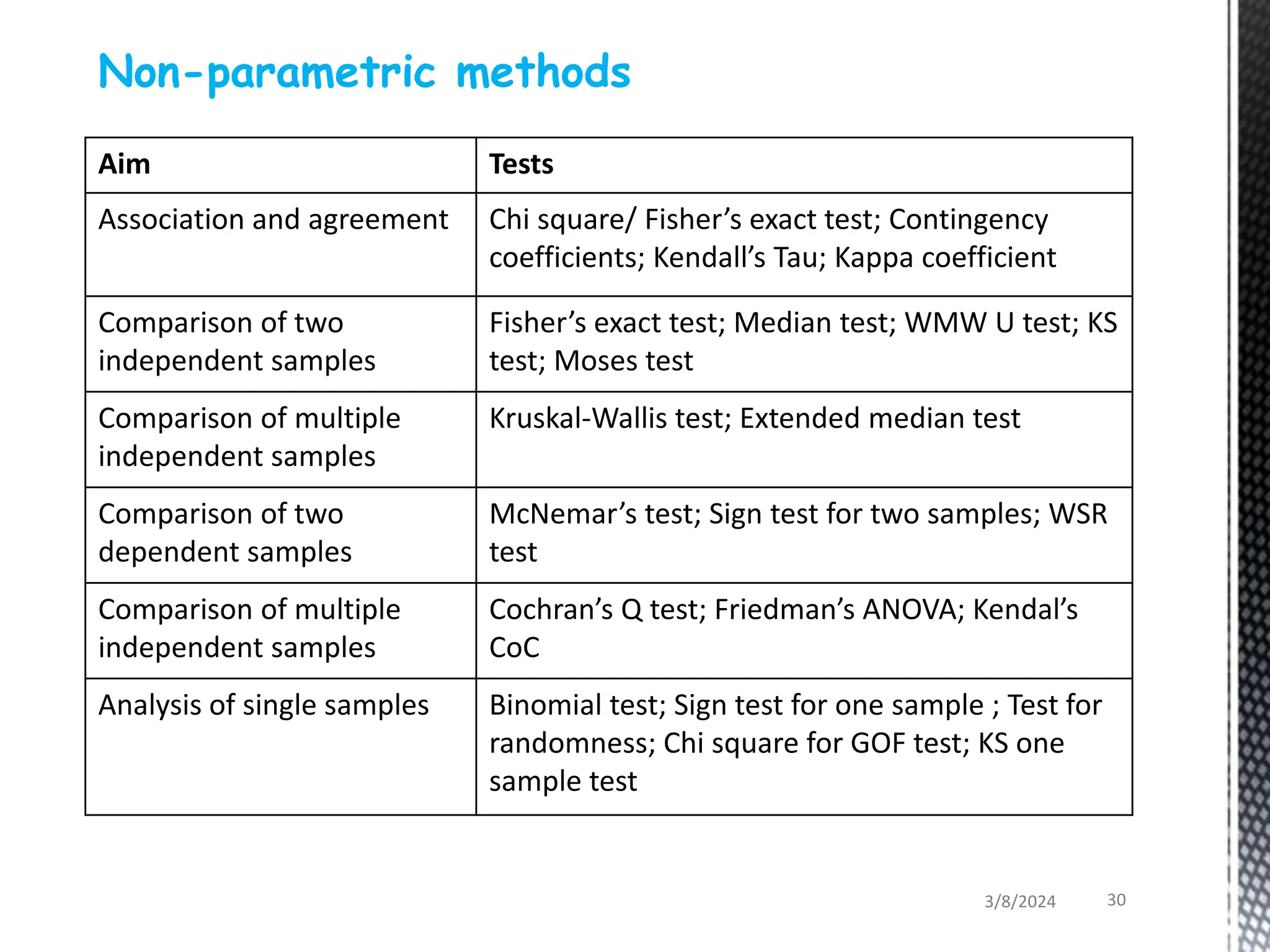MPhil clinical psy Non-parametric statistics.pptx