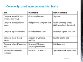 MPhil clinical psy Non-parametric statistics.pptx