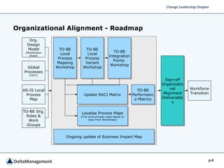Dmn Org Aligment Essentials | PPT