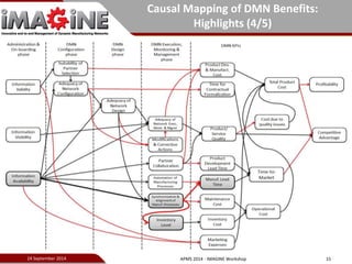 DMN’s and IMAGINE’s Benefits | PPTX | Logistics | Business