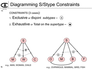 Big Challenges in Data Modeling: Supertyping and Subtyping | PPT