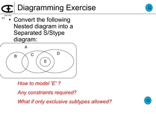 Big Challenges in Data Modeling: Supertyping and Subtyping | PPT