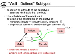 Big Challenges in Data Modeling: Supertyping and Subtyping | PPT