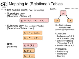 Big Challenges in Data Modeling: Supertyping and Subtyping | PPT
