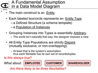 Big Challenges in Data Modeling: Supertyping and Subtyping | PPT