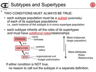 Big Challenges in Data Modeling: Supertyping and Subtyping | PPT