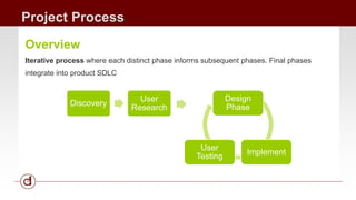 Danforth Media Capabilities | PPT