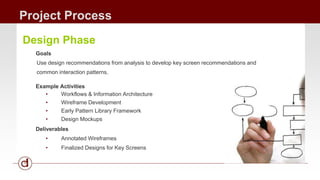 Danforth Media Capabilities | PPT