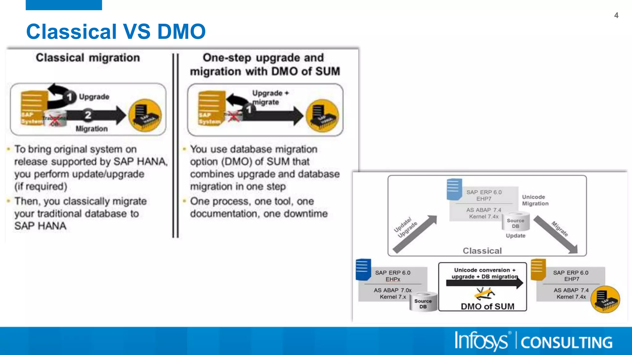Classical Migration V/S DMO approach | PPTX