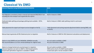 Classical Migration V/S DMO approach | PPTX