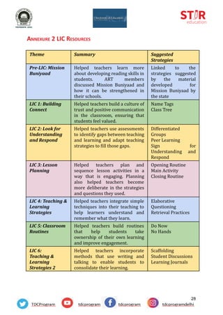 Final_MT_handbook_LIC_14__Creating_a_Collaborative_Learning_Environment.pdf