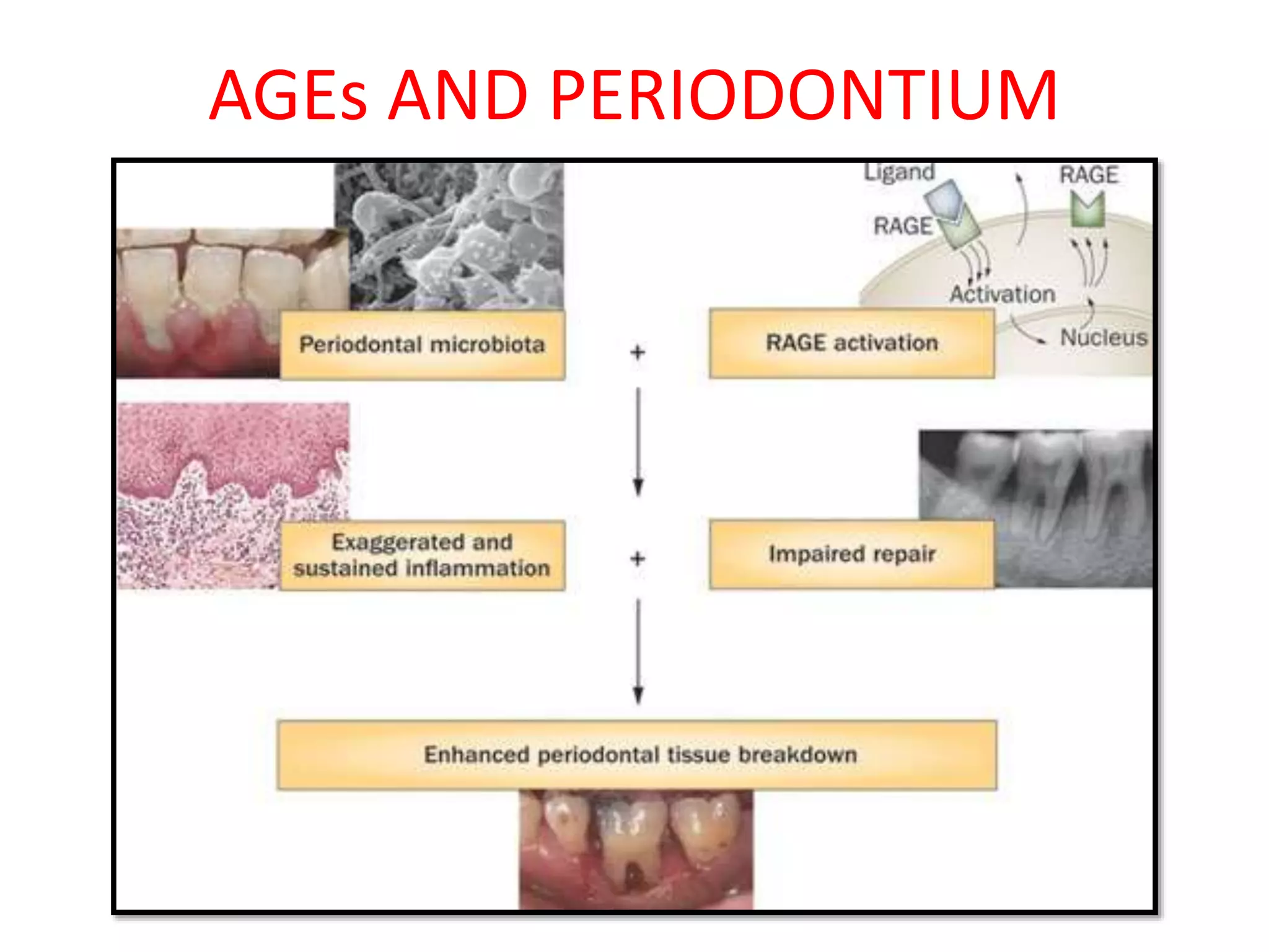 Diabetes mellitus & Periodontium | PPTX