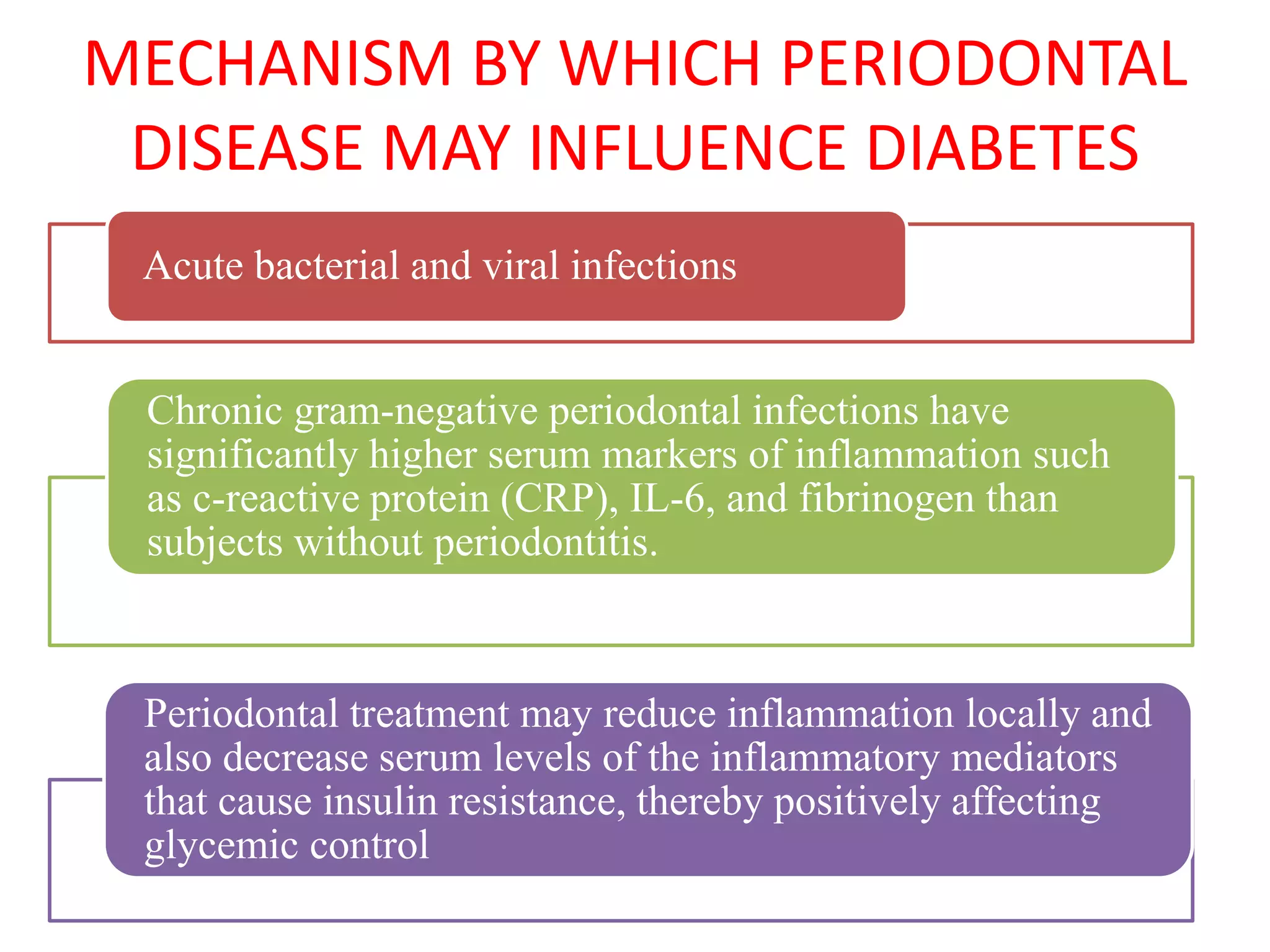 Diabetes mellitus & Periodontium | PPTX
