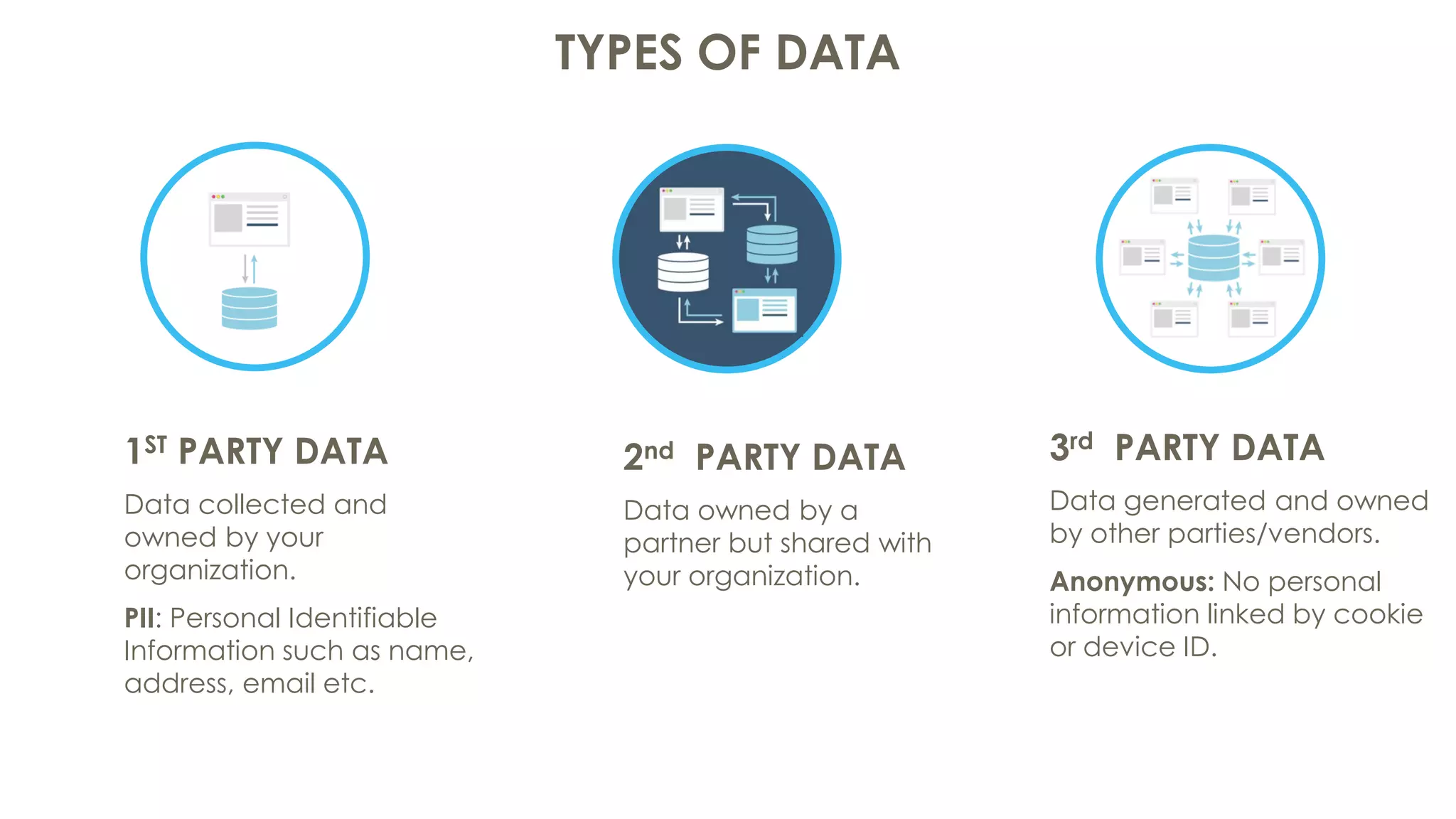 DMP - Audience Segmentation Strategy & Audience Testing | PPT