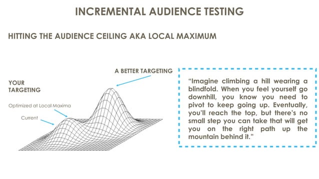 DMP - Audience Segmentation Strategy & Audience Testing | PPT