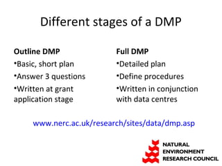 Introduction to Data Management Planning | PPT