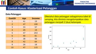 DM_P11_Unsupervised Learning (K-Means Clustering).pptx