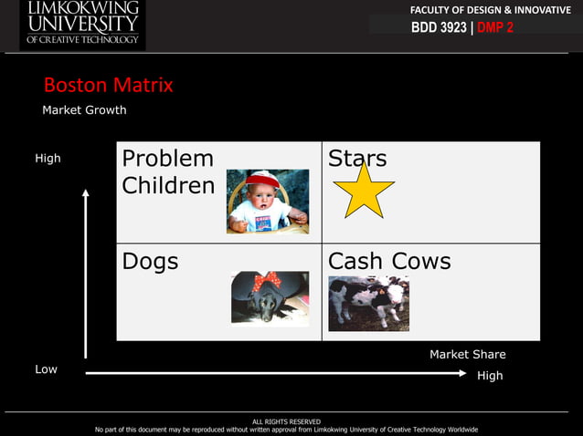 DMP 2 (Design & Innovation, Boston Matrix, Swot).pdf