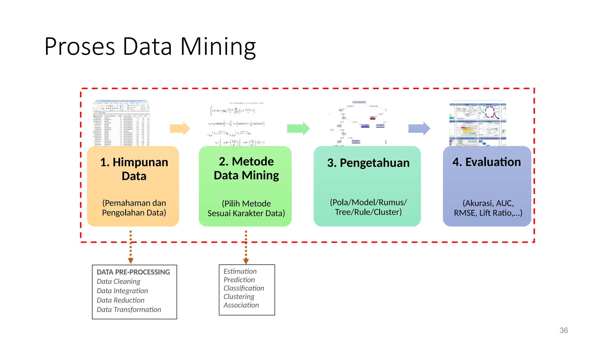 Proses Big data dan data mining - pertemuan 2.pptx