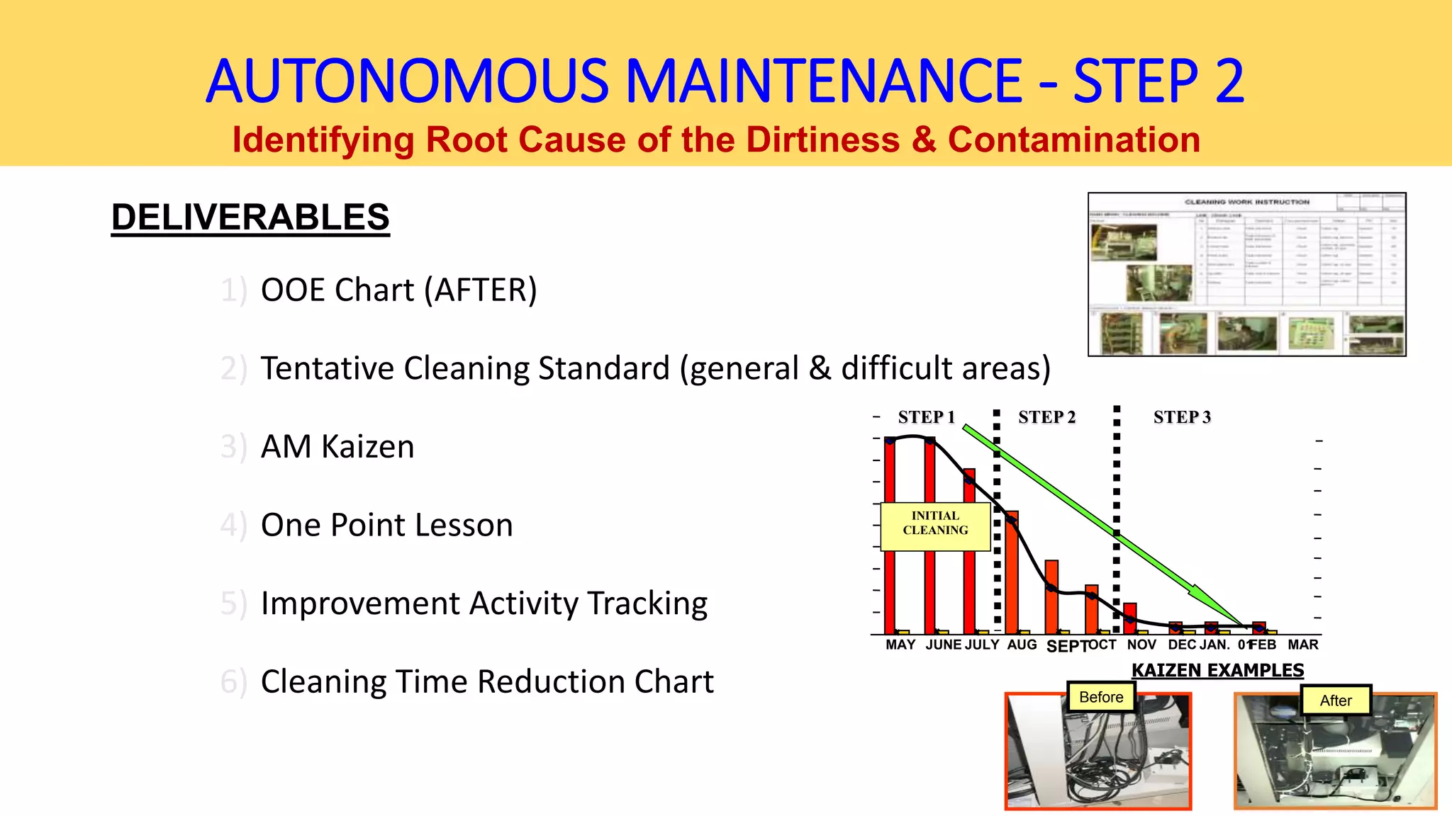 AUTONOMOUS MAINTENANCE | PPTX