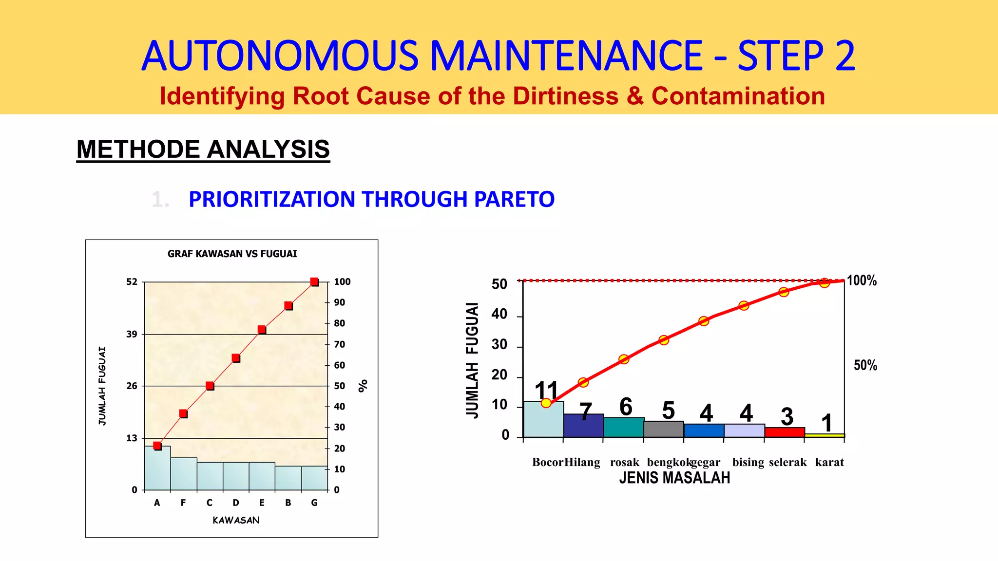 AUTONOMOUS MAINTENANCE | PPTX