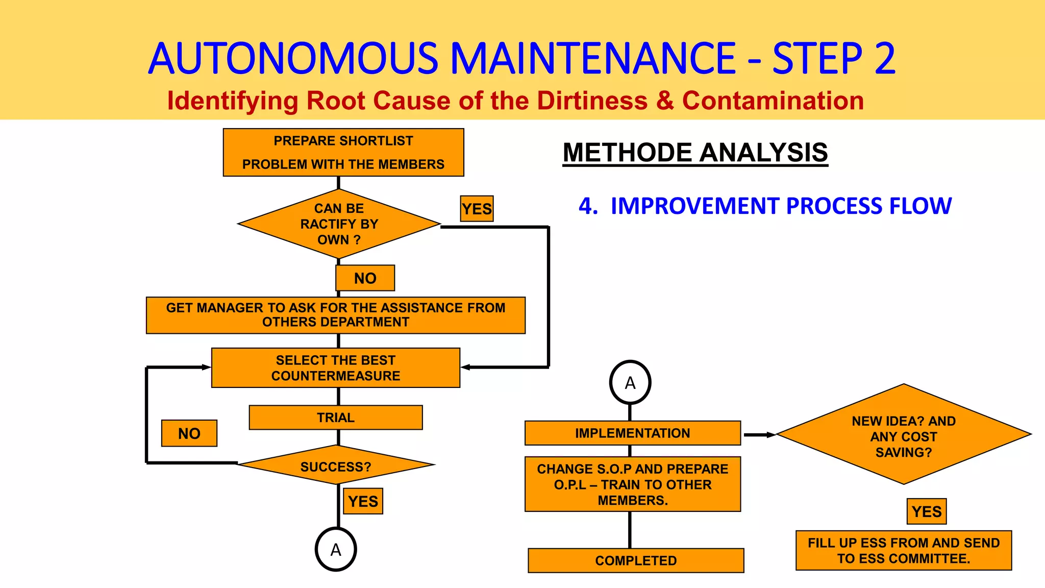 AUTONOMOUS MAINTENANCE | PPTX