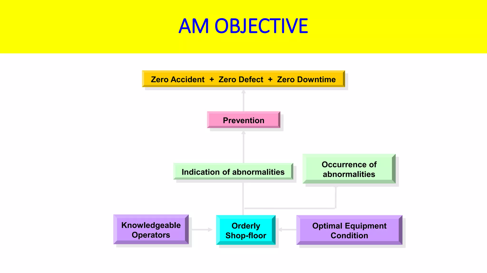 AUTONOMOUS MAINTENANCE | PPTX