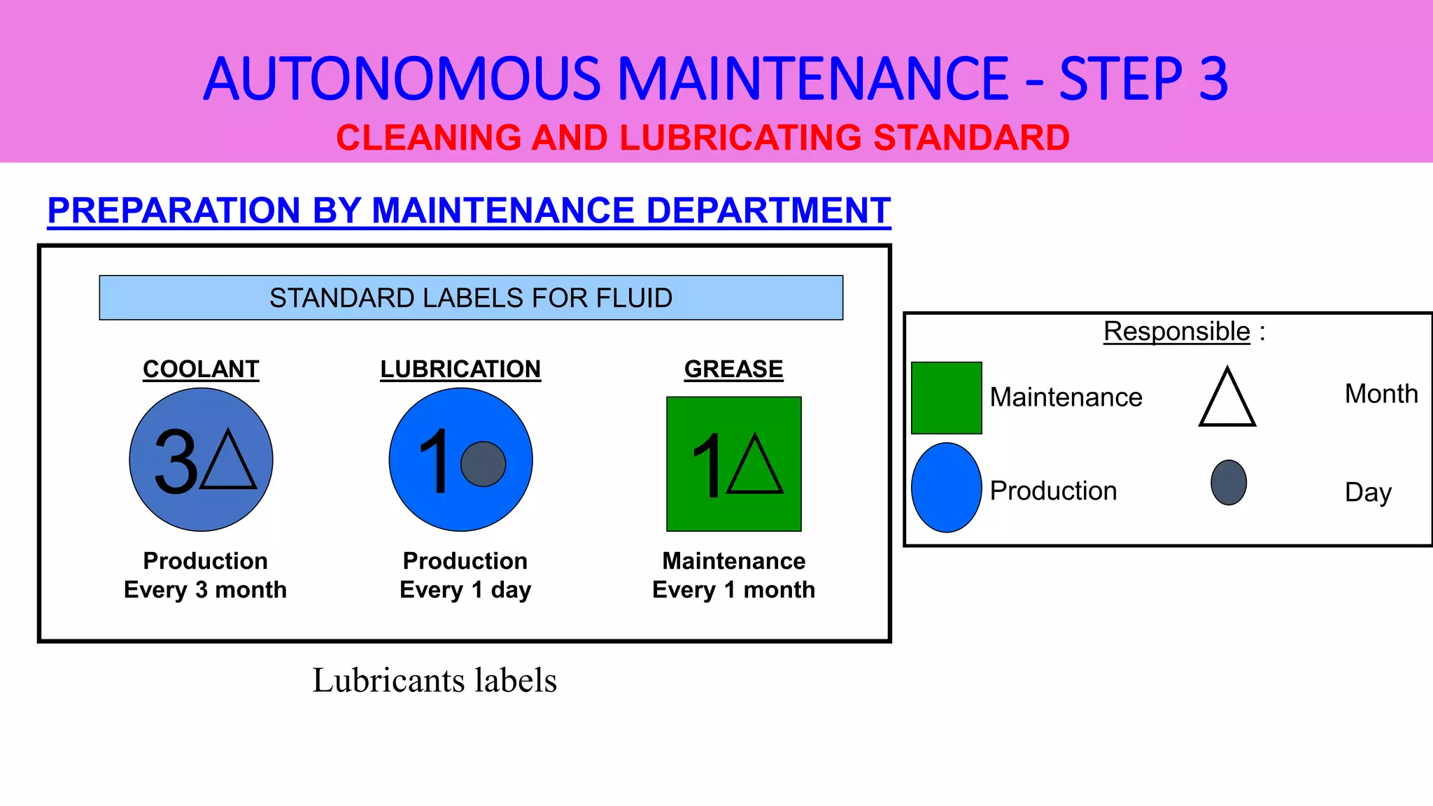 AUTONOMOUS MAINTENANCE | PPTX